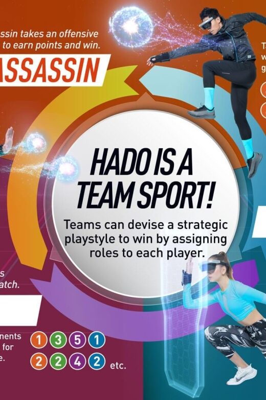 Athens: AR sports experience at HADO Dafni - The Sum Up