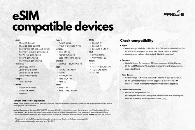 Australia & New Zealand Data eSIM-Powered by CMLink(Instant QR) - FAQs