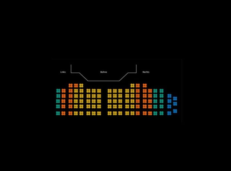 Berlin: Stars in Concert - How the Reviews Shape the Experience