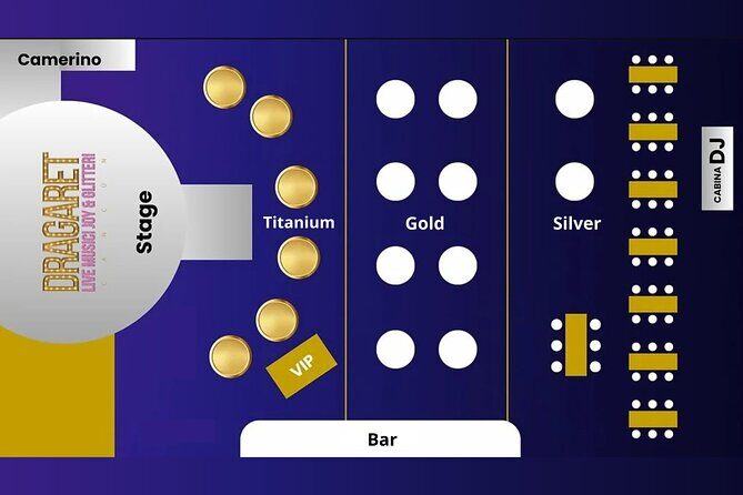 Dragaret Live Music and Dance Show in Cancun - The Sum Up