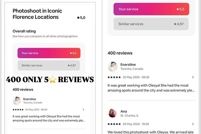 Exclusive Photoshoot in Florence with Top-Rated Photographer - What to Expect from This Exclusive Photoshoot in Florence