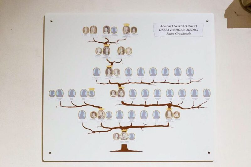 Florence: Reserved Entrance Ticket to the Medici Chapel - Key Points