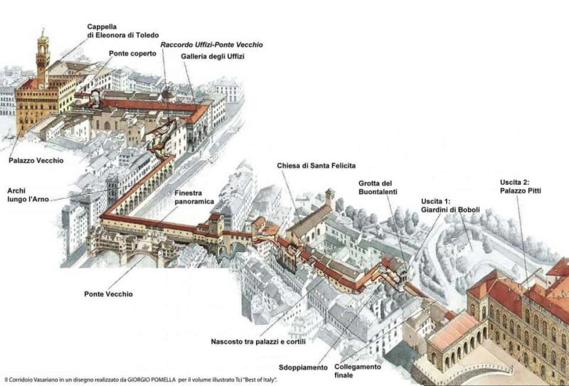 Florence: Uffizi Gallery and Vasari Corridor Private Tour - Key Points