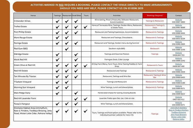 From Melbourne: Hop On Hop Off Mornington Peninsula - A Deep Dive into the Mornington Peninsula Hop-On Hop-Off Experience
