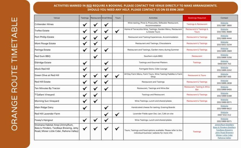 From Melbourne: Mornington Peninsula Hop-On-Hop-Off Bus - Detailed Breakdown of the Tour Experience  