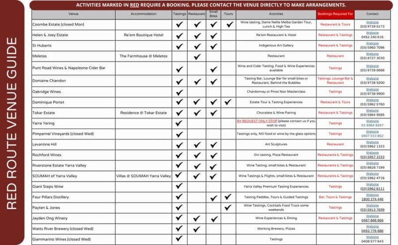 From Melbourne: Yarra Valley Hop-On-Hop-Off Bus Ticket - From Melbourne: Yarra Valley Hop-On-Hop-Off Bus Ticket