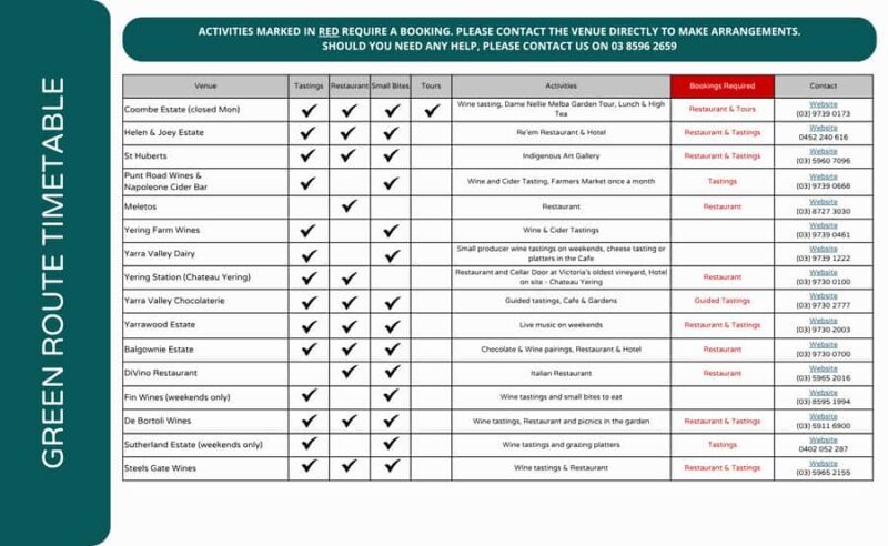 From Melbourne: Yarra Valley Hop-On-Hop-Off Bus Ticket - FAQs