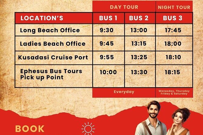 Hop on Hop off Ephesus Tour from Kusadasi - Authentic Experiences and Review Highlights