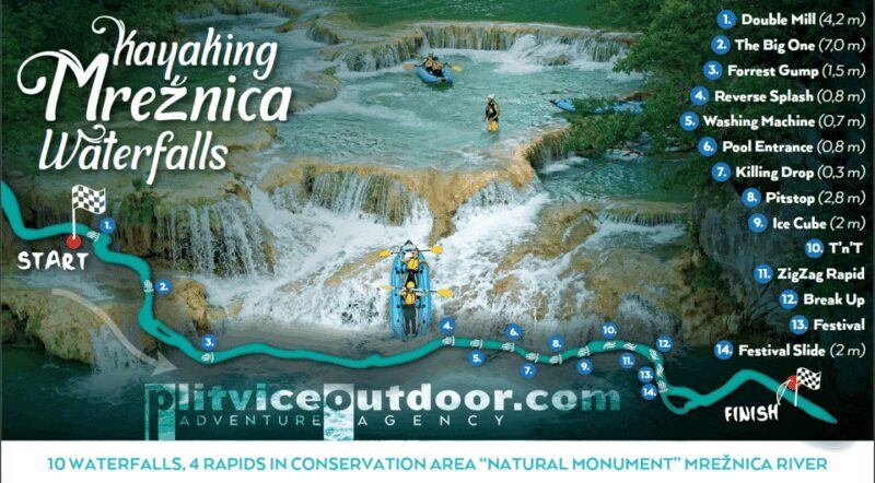 Kayaking Mreznica Waterfalls in Natural Monument - An In-Depth Look at the Mreznica Waterfalls Kayaking Tour