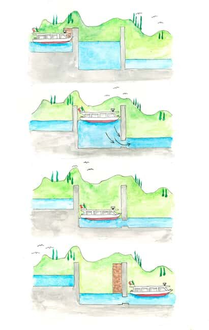 Mantua: Guided sailing from the Park to the Port with the water elevator - Who Should Consider This Tour?