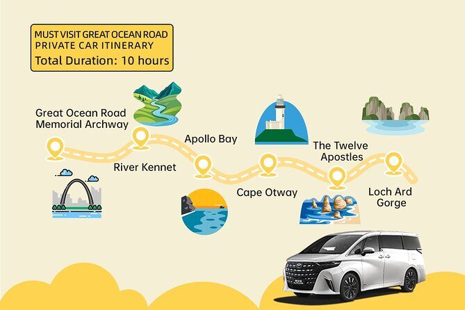 Melbourne Great Ocean Road Private One Day Tour - Key Points