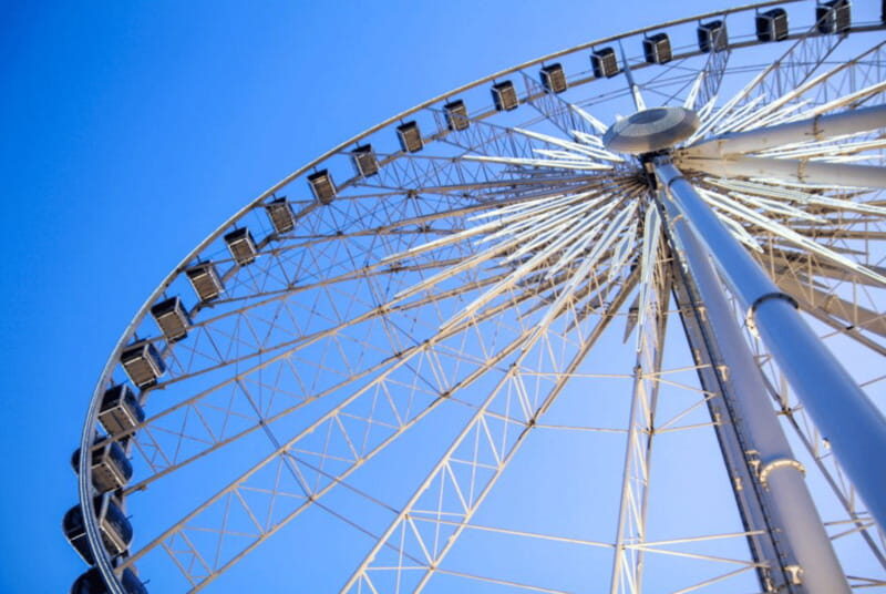 Niagara Adventure Theater & SkyWheel Combo - FAQ