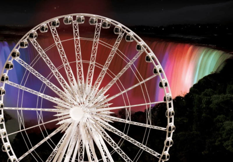Niagara Adventure Theater & SkyWheel Combo - The Sum Up