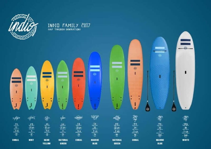 Playa de Las Américas: Premium Surf Equipment for Rent - Practical Tips for Your Surf Day