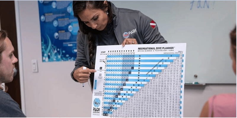 Playa del Carmen: Divemaster Course - The Logistics: How It All Comes Together