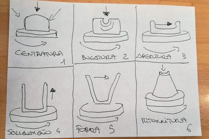 Pottery Workshop in Rome - The Sum Up