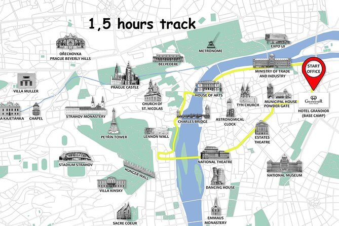 Prague Bike City Tour with Small Group or Private Option - Practical Aspects and Tips