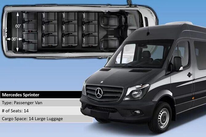 Private Transfer from Los Cabos Airport (SJD) to Cabo San Lucas hotels - Who Is This Transfer Best For?