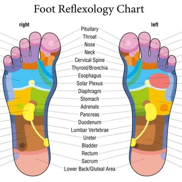 Puerto Vallarta: Foot Reflexology and Tired Legs Massage - FAQ