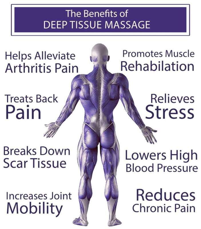 Puerto Vallarta: Friends Massage Experience - FAQ