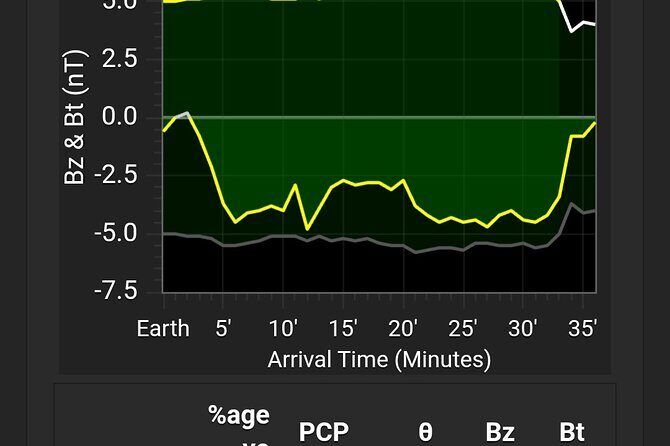 Self-Drive Northern Lights Assistance 7-Day pass - Who Is This Tour Best For?