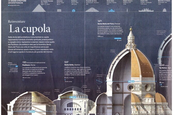 Small Group Discovery Tour of Florence - Why You Might Enjoy This Tour