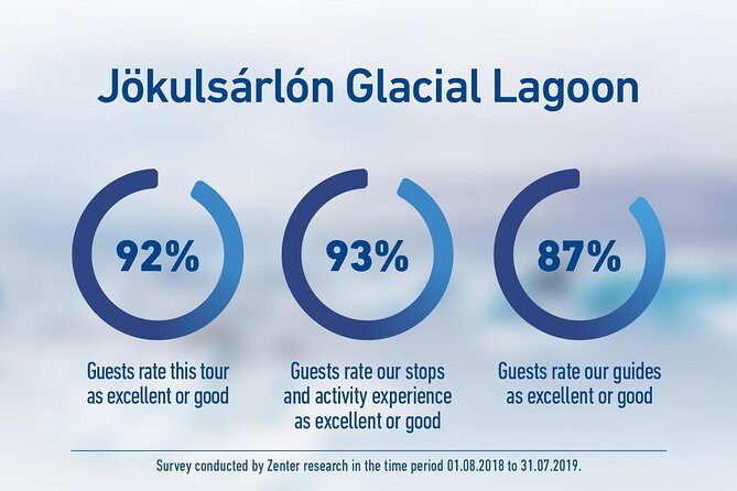 South Iceland and Glacier Lagoon: Jökulsárlón with Boat Tour - Transportation and Group Size