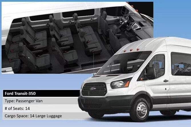 Southwest Airport (RSW) to Fort Meyers Private Transfer - The Sum Up