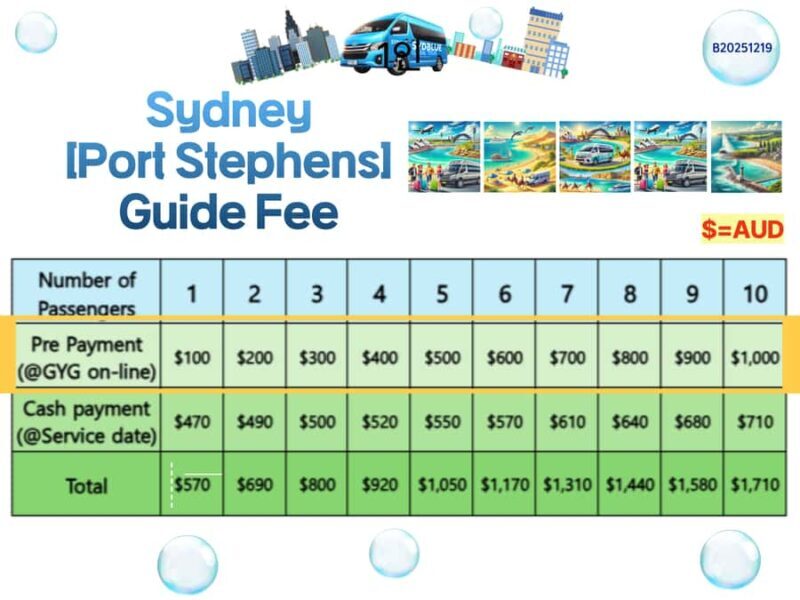 Sydney Port stephens (Tickets are not included) - Itinerary Breakdown: What You Can Expect