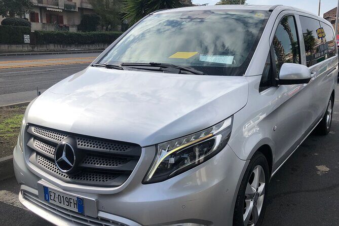 Transfer From Palermo to Catania with a Stop in Agrigento Valley of Temples - Detailed Breakdown of the Itinerary