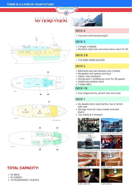 Tromsø: Arctic king crab cruise with self-captured lunch - The Sum Up: Is It Worth It?