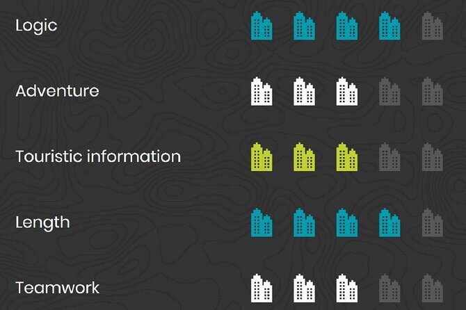 Urban Adventure Game in Frankfurt with an app - Final Thoughts