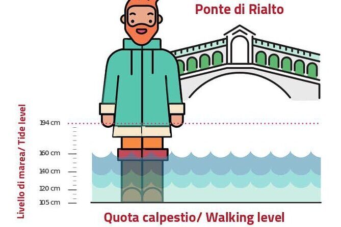 Venice for First-Timers: Essential Private Tour - Why Tides Matter: The Mechanics of High Water